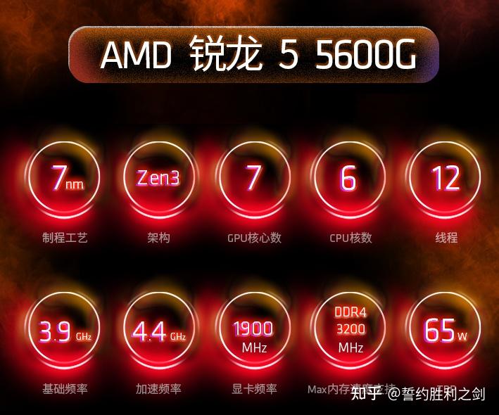 5600x与5600g有什么区别吗？ - 知乎