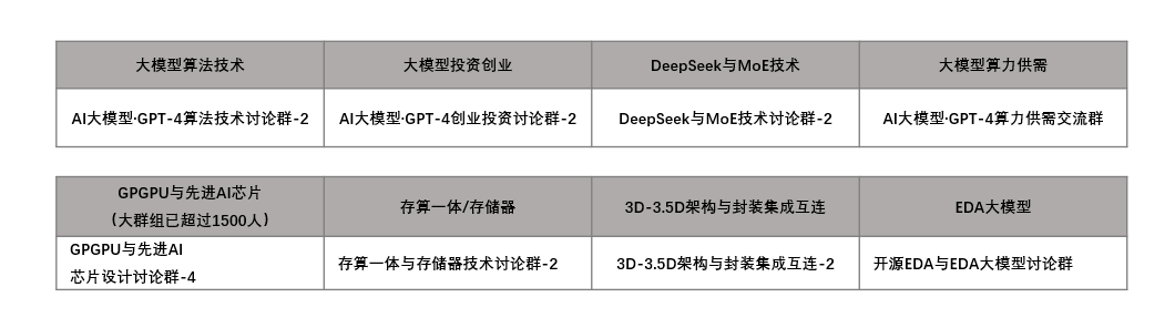 如何看待基于RISC-V的开源GPGPU Vortex? - 知乎