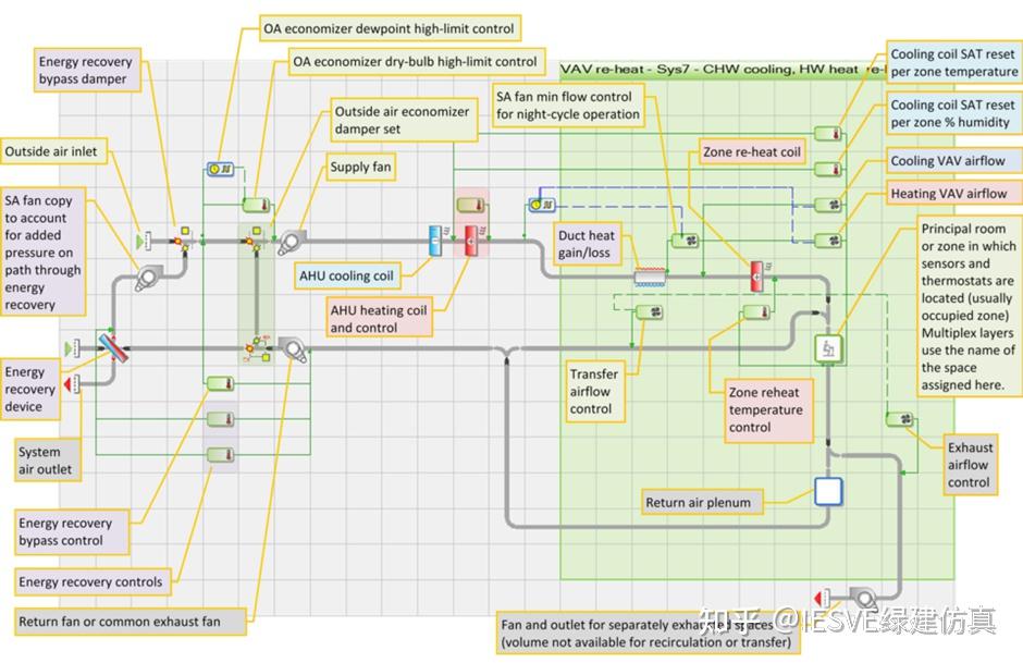 IESVE-HVAC系统模拟 - 知乎