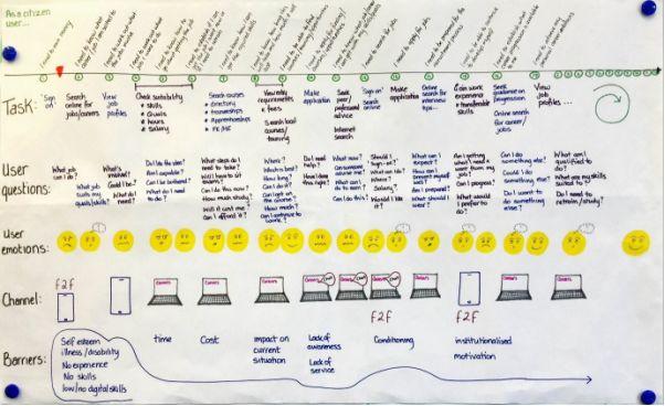 什么是customer journey map? - 知乎