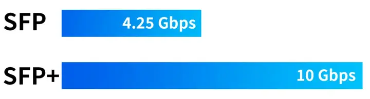 入门到精通，SFP光模块全解析