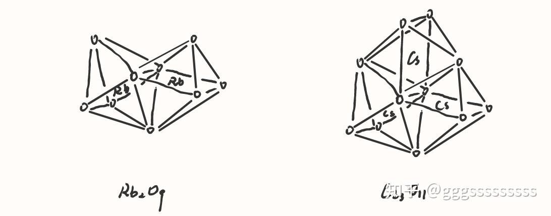 你知道哪些有趣的化学结构？ - 知乎