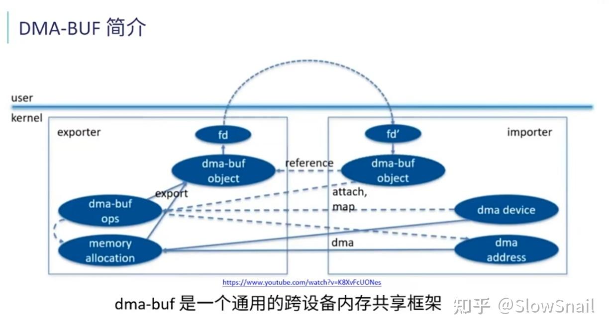 GPU Direct RDMA的演進與實現 - 知乎