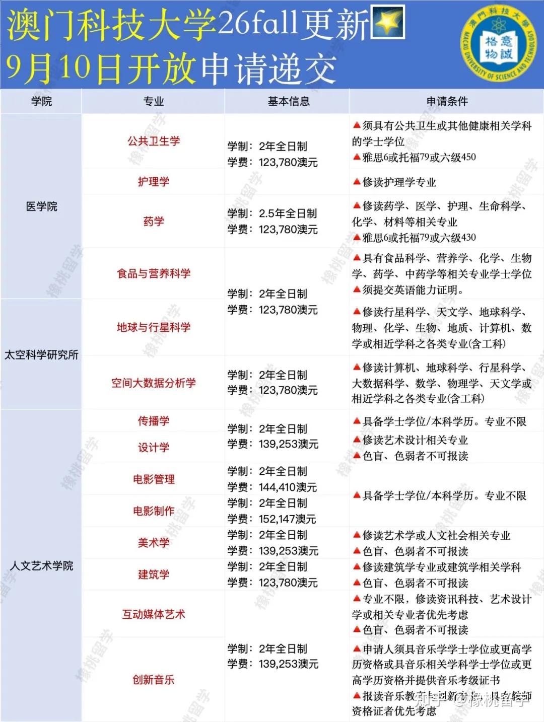 「澳门科技大学」25.9.10日开启26Fall申请！ - 知乎