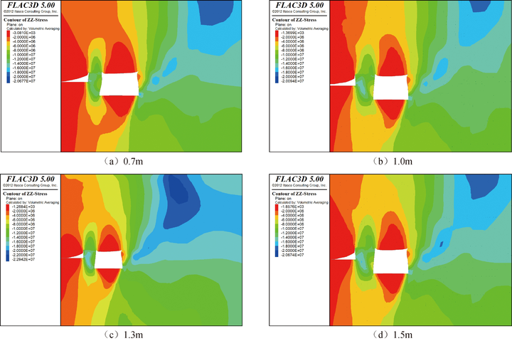 Flac3D仿真结果可视化渲染方法 - 知乎