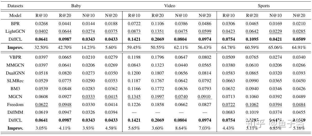 多模态对比学习太香了！双斩CVPR/NeurIPS！新成果及开源代码已扒 - 知乎