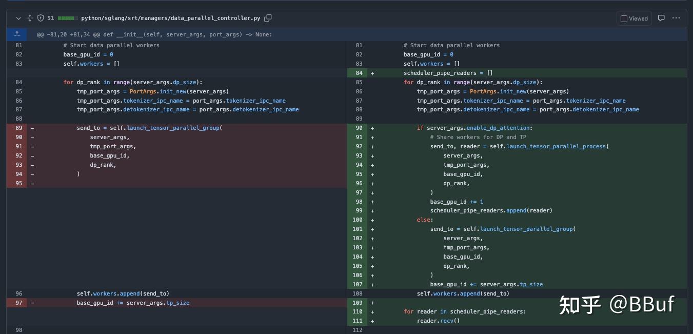 SGLang DP MLA 特性解读 - 知乎