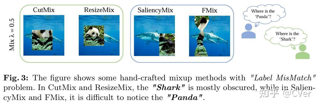ECCV 2024 数据增强新方法！SUMix：语义和不确定信息的混合 - 知乎