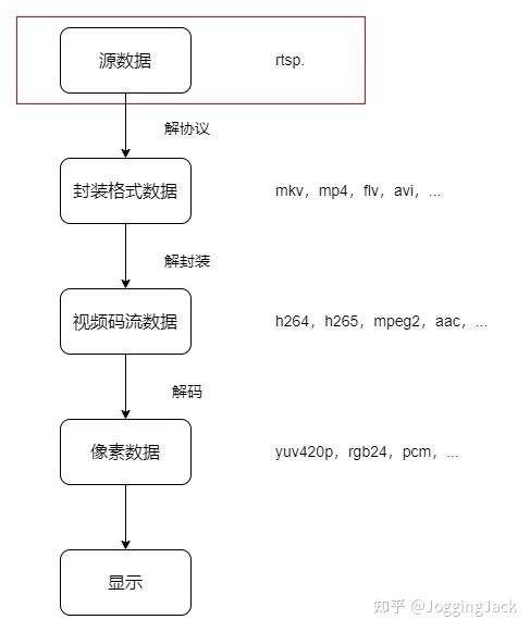 Qt+FFmpeg仿VLC接收RTSP流并播放 - 知乎