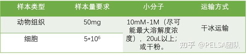 Nat Methods∣PELSA：基于结构微区稳定性变化，助力配体靶标蛋白的发现 - 知乎
