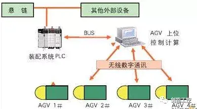 百亿级市场的AGV：初识AGV - 知乎