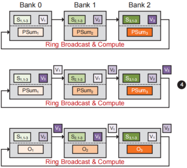 【针对Transformer的存算一体加速器】TransPIM: A Memory-based Acceleration for Transformer - 知乎