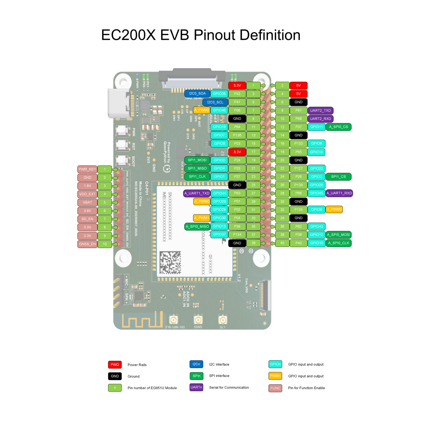EC200U/A C4-P01 - 知乎