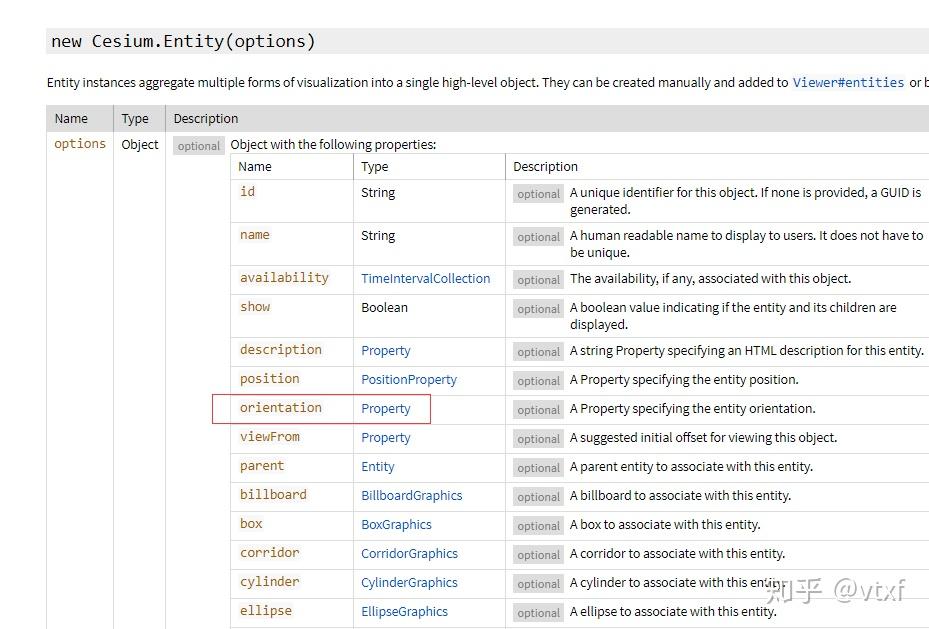 Cesium API使用指南1 - 知乎