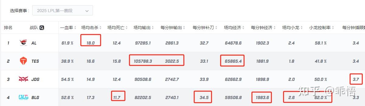 Tabe 已带领 3 支不同战队打入 LPL 总决赛，如何评价他的执教表现？ - 知乎