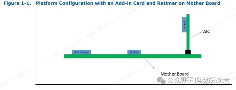 PCIe Retimer介绍 - 知乎