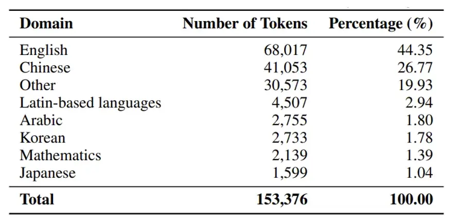 不用英伟达GPU！华为盘古Ultra来了：昇腾原生、135B稠密通用大模型 - 知乎