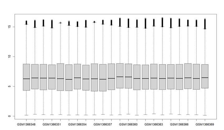 GEO数据下载与处理 - 知乎