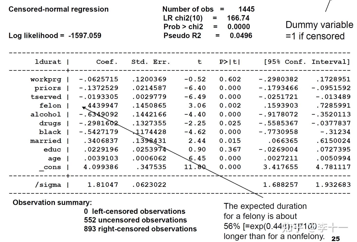 logit model,probit model, order probit model - 知乎