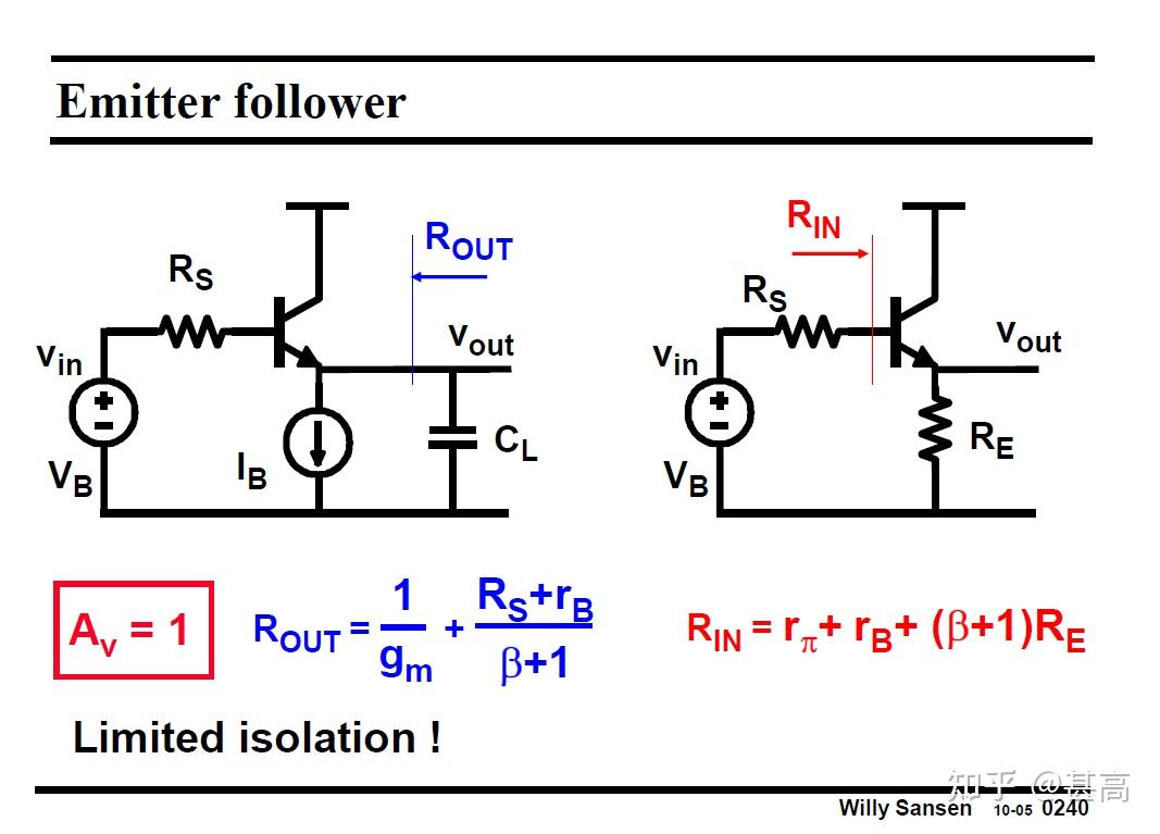 Chapter2 Amplifiers, Source followers & Cascodes - 知乎