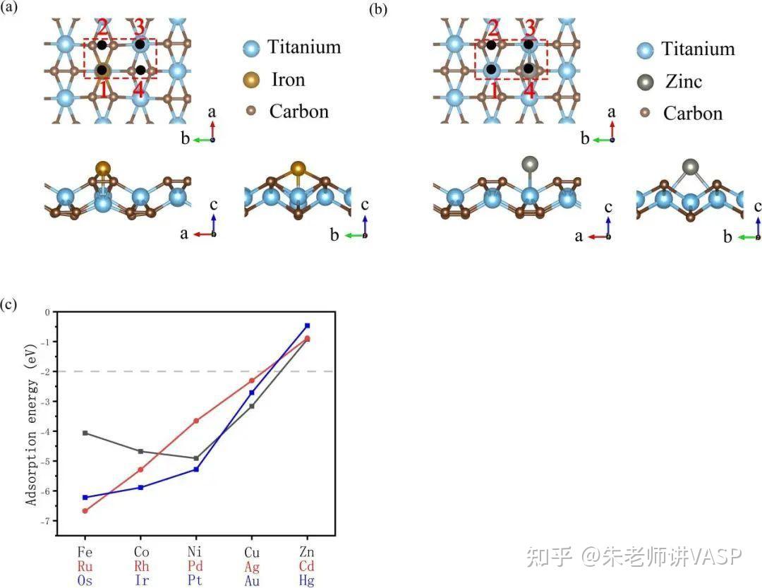 第一性原理密度泛函理论阐明TM促进TiC2上的氢演化反应 - 知乎