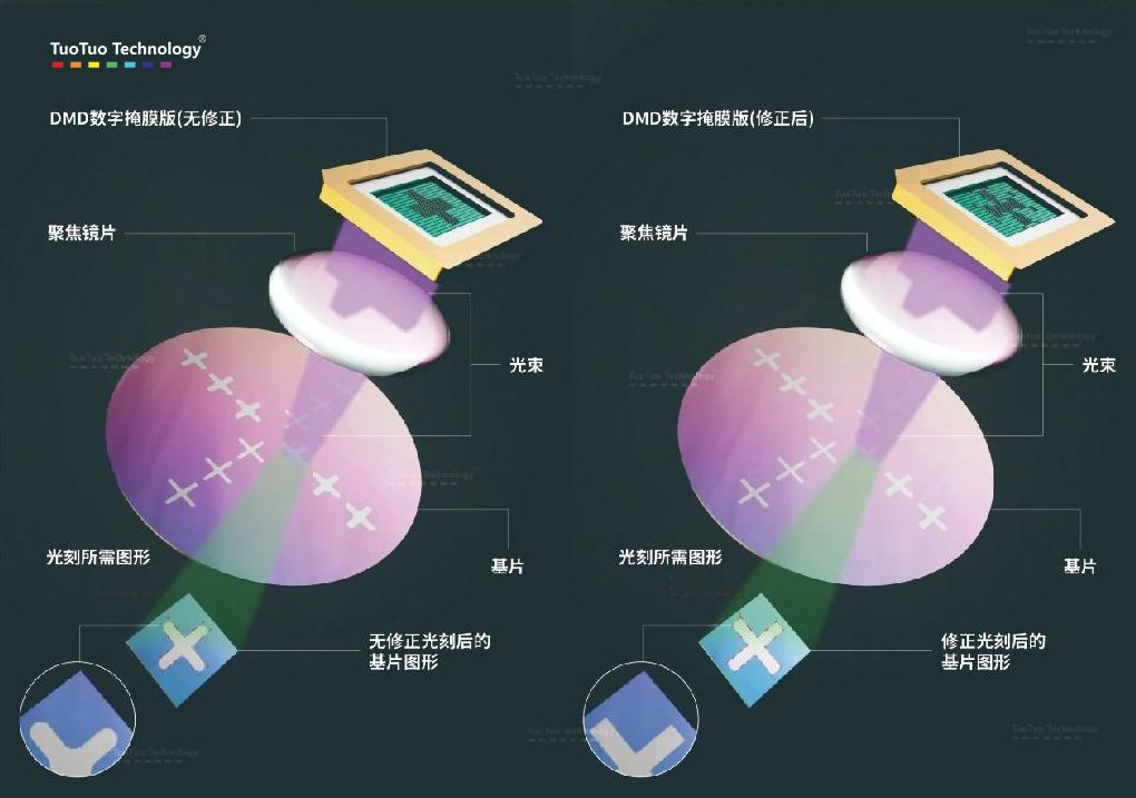 光学邻近效应修正(OPC)技术 - 知乎