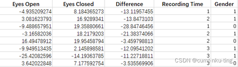 t-检验（t-test）的应用举例及matlab代码 - 知乎