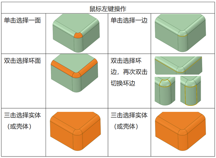 玩转SpaceClaim模型处理1 快速入门 - 知乎