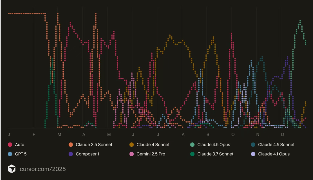 Vibe Coding时代——如何入局？ - 知乎