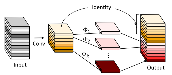 GhostNet_CVPR2020 - 知乎
