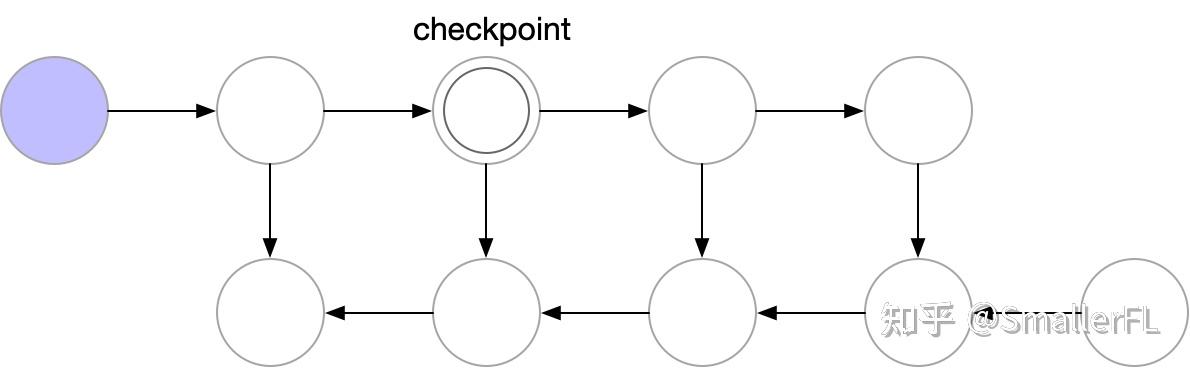 Gradient checkpointing简要流程演示 - 知乎
