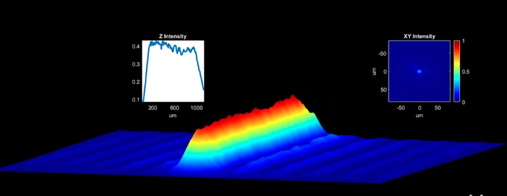 激光玻璃切割效果对比，锥镜好还是holoor切割模组好 - 知乎