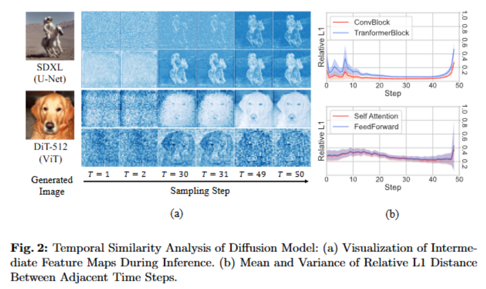 FRDiff：Feature Reuse for Universal Training-free Acceleration of Diffusion Models - 知乎