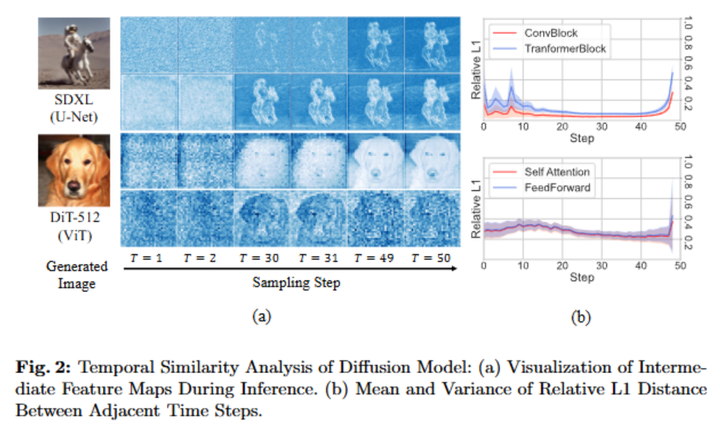 FRDiff：Feature Reuse for Universal Training-free Acceleration of ...