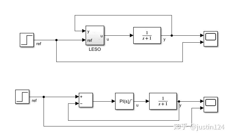 LADRC简明实例 - 知乎