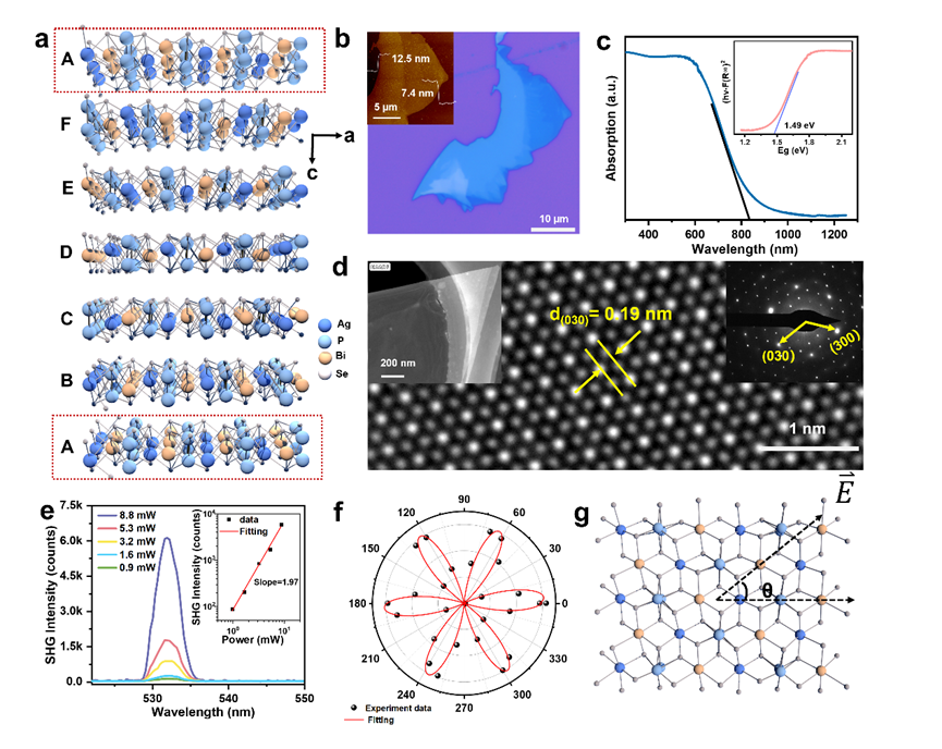 二维丨哈尔滨工业大学（深圳）徐成彦、秦敬凯团队Adv. Funct. Mater：基于二维AgBiP2Se6晶体的巨体光伏效应 - 知乎