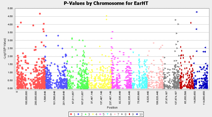 初探QTL和GWAS - 知乎