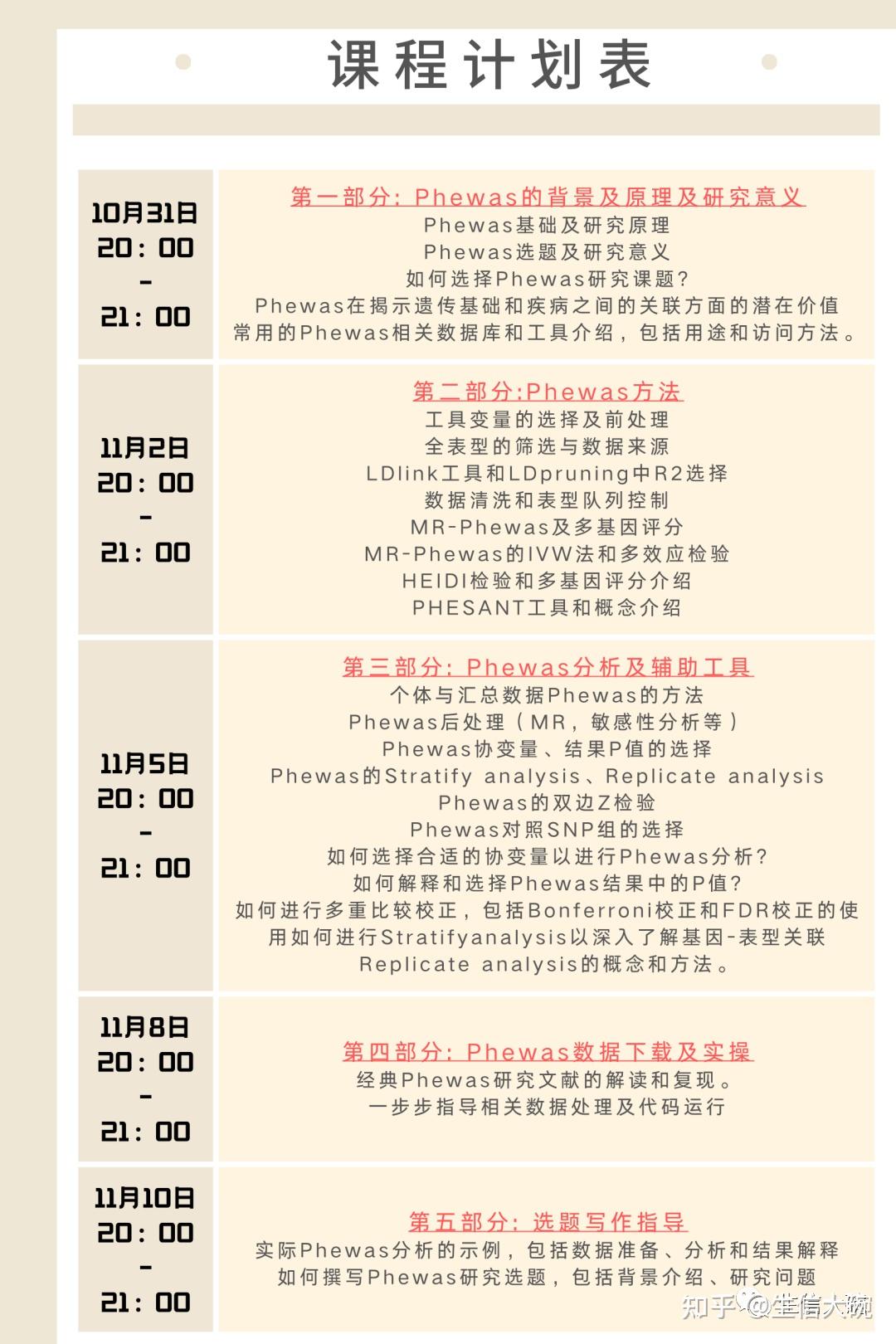 孟德尔随机化—共定位分析—GWAS? - 知乎