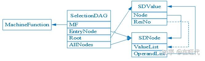 LLVM后端流程概览 - 知乎