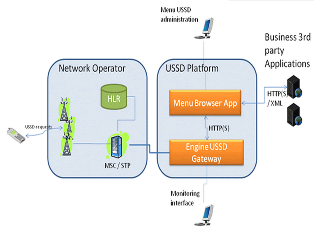 手机MMI码是什么? - 知乎