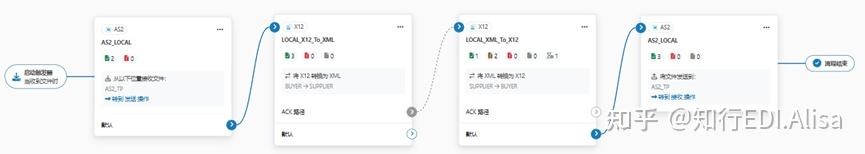 知行之桥EDI系统中TA1、997与999回执的机制差异与实现 - 知乎