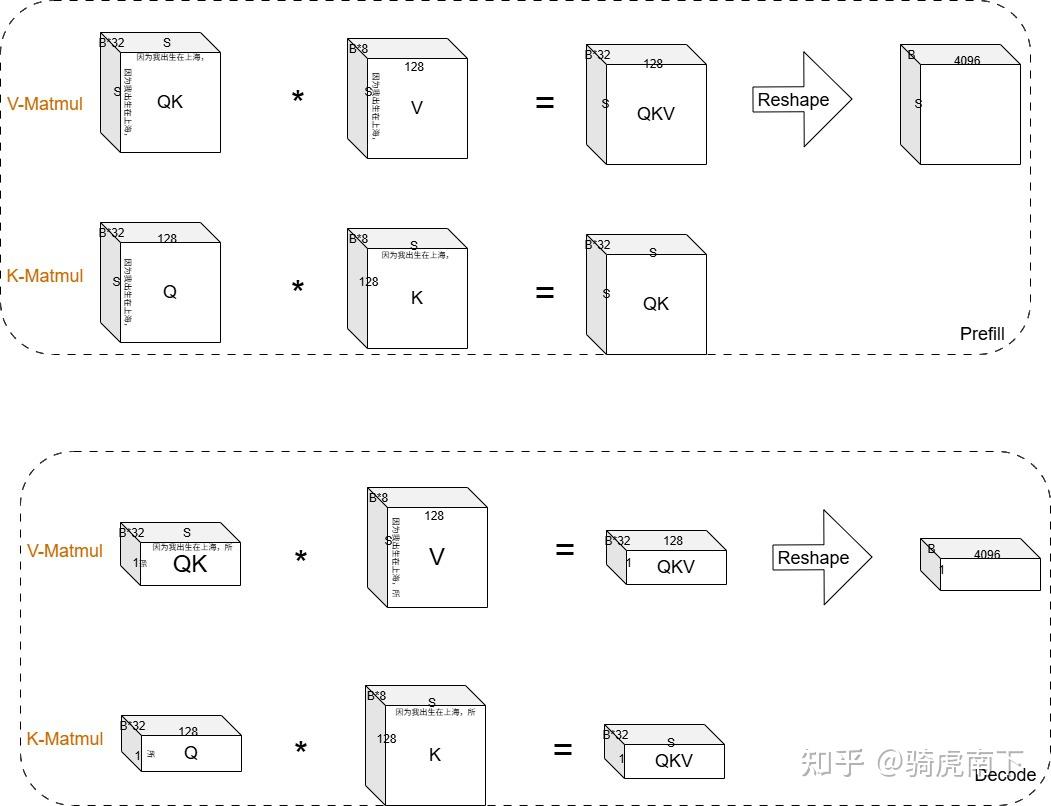 Sliding Window Attention（SWA） - 知乎