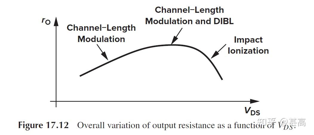 Chapter 17 Short-Channel Effects and Device Models - 知乎