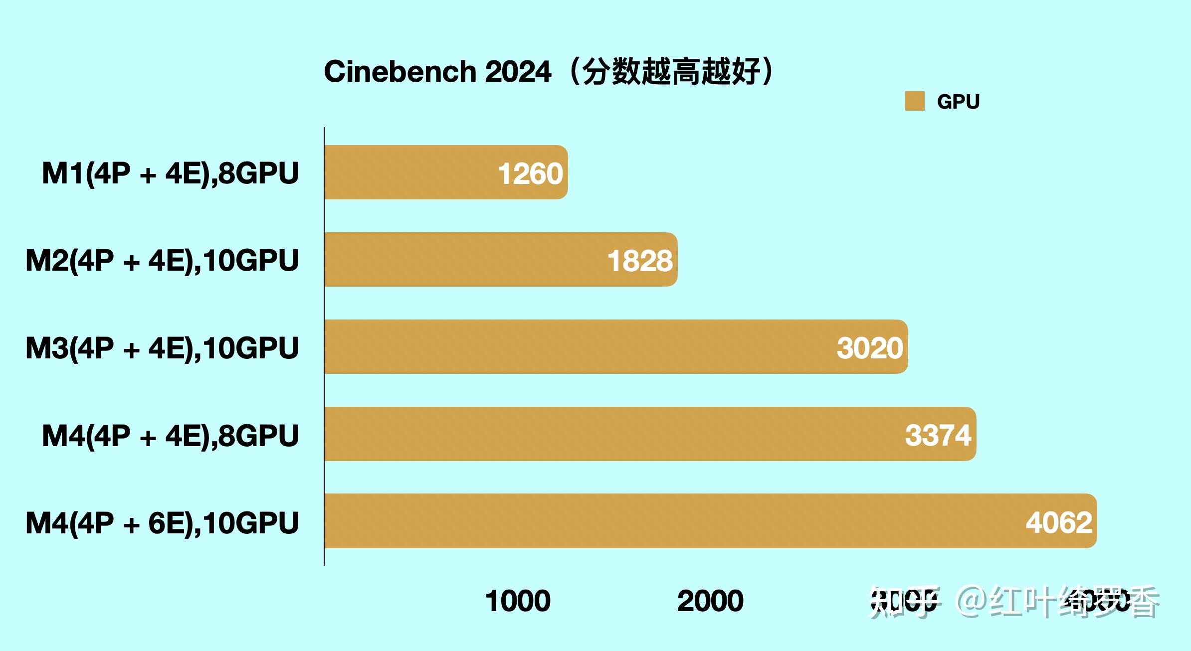 macbook air m4和macbook pro m1pro怎么选？ - 知乎