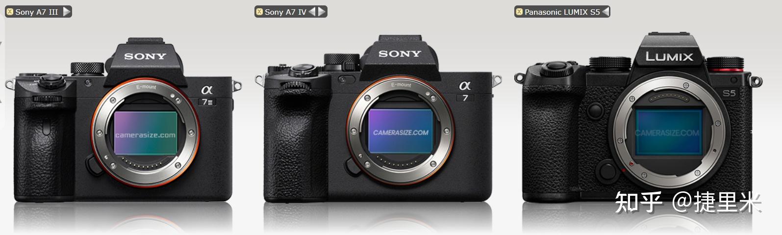 a7m3和松下s5怎么选？急救急救? - 知乎