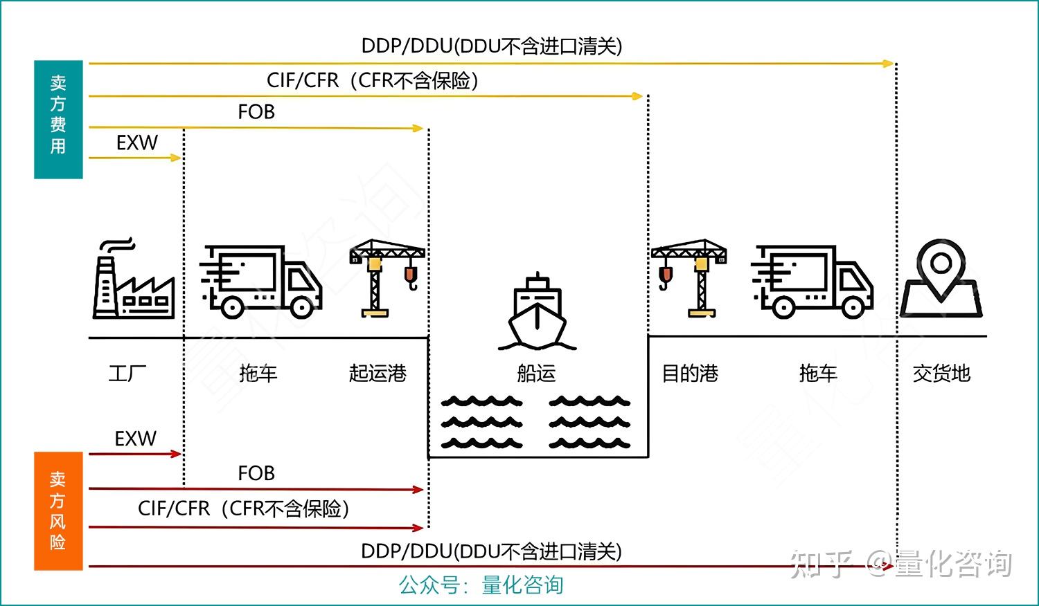 DDP是什么意思？和DDU有什么不同？ - 知乎