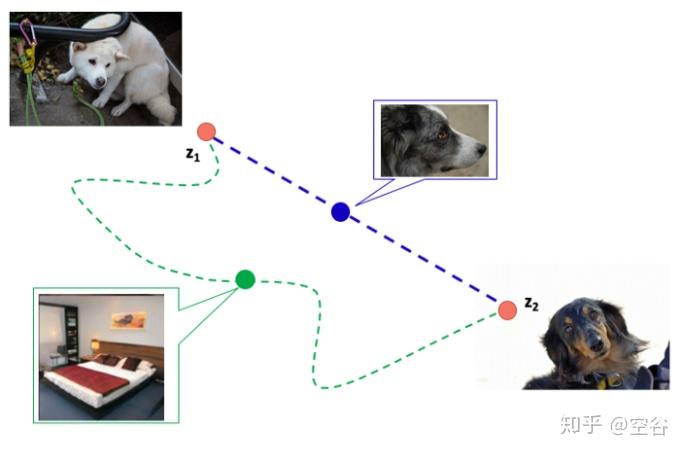 StyleGAN 和 StyleGAN2 的深度理解 - 知乎