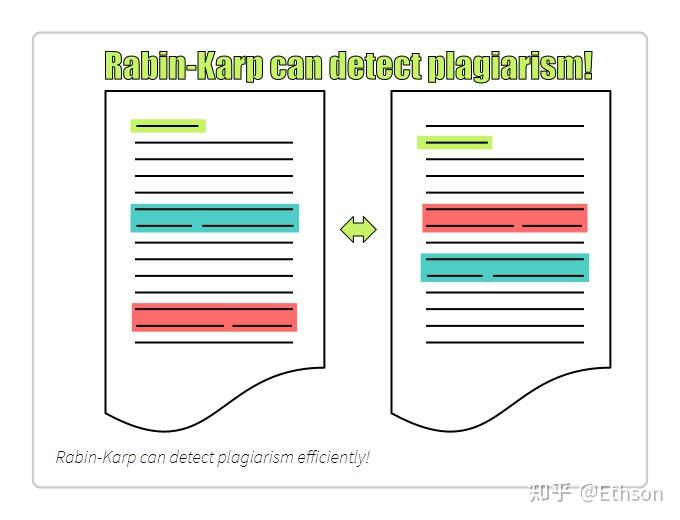 Rabin–Karp 算法 - 知乎