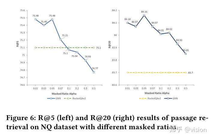 GNN-encoder: Learning a Dual-encoder Architecture via Graph Neural ...