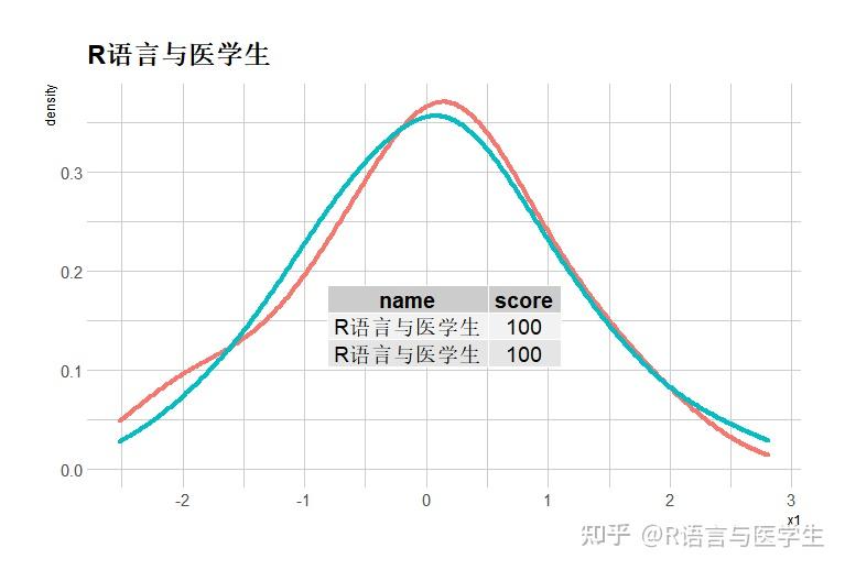 R语言饼图该怎么设置标签？ - 知乎